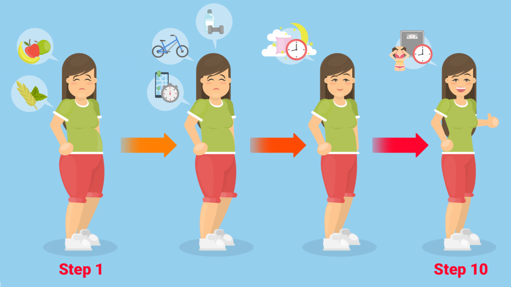 How to be Healthy in 10 Easy Steps | funzone.am